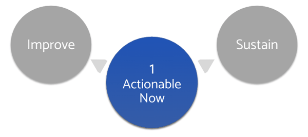 Making the most of your learning data: turning insights into action
