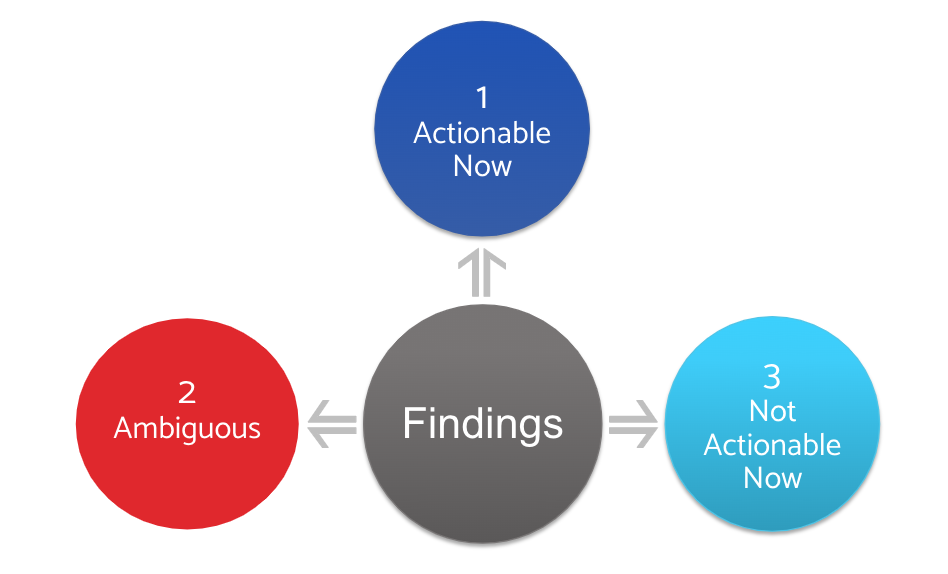 Making the most of your learning data: turning insights into action